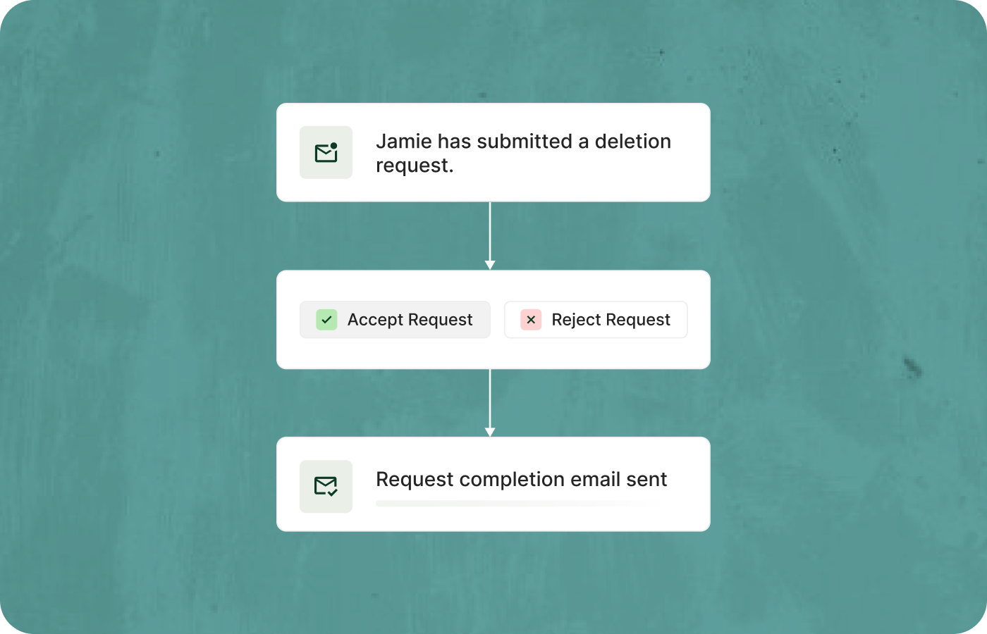 Data Subject Access Request Software | Easily Manage Your DSAR Process